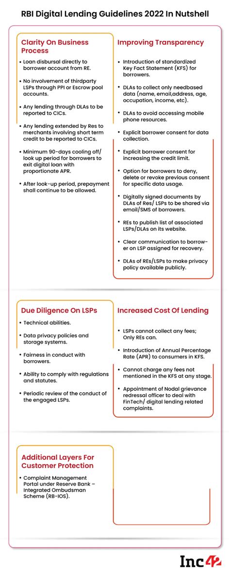 Digital Lending No Clarity Say Bank And Fintech INSIGHTS IAS Simplifying UPSC IAS Exam