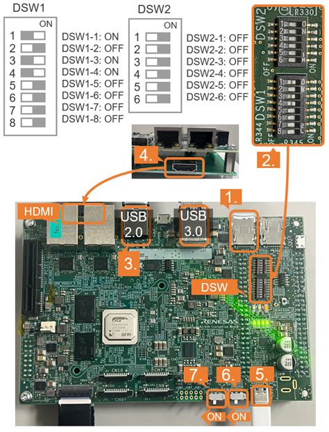 Renesas RZ V AI The Best Solution For Starting Your AI Applications