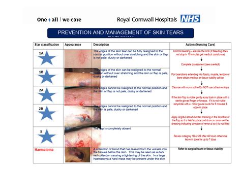 Skin Avulsion Treatment