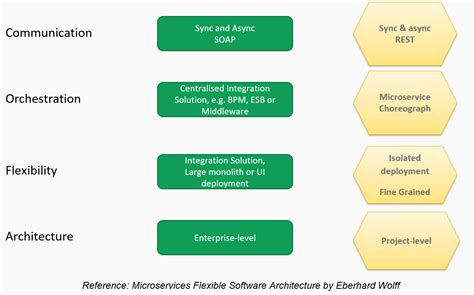 Building Serverless Microservices In Python