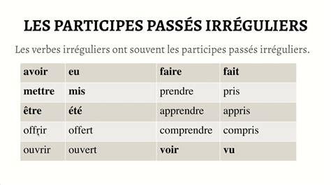 Vidéo French Blue Unit 7 Lesson 23 Passé Composé With Irregular