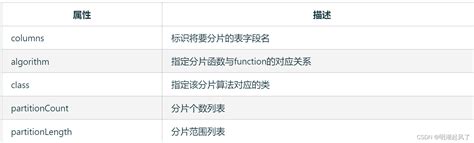 mysql使用mycat分库分表（四）分片规则 mycat2 id范围分片 csdn博客