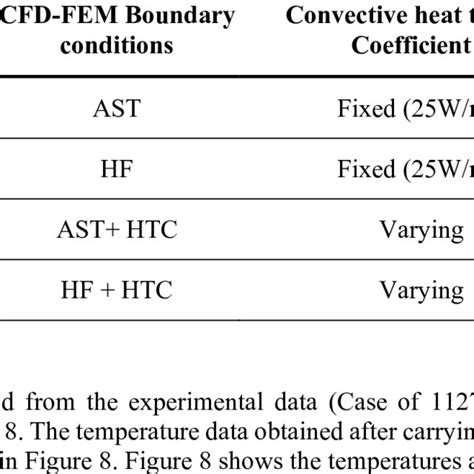 Boundary Conditions For Heat Transfer Analysis Download Scientific