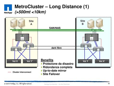 Ppt Netapp Non Solo Storage Metro Cluster E Cluster Mode Powerpoint