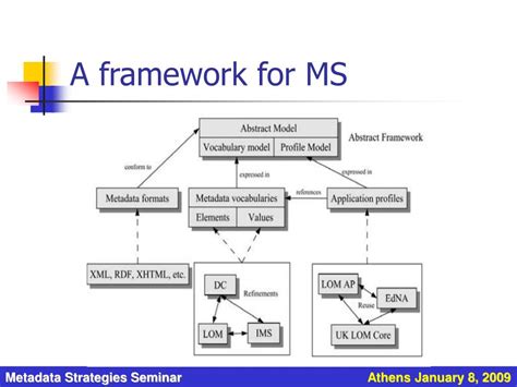 ppt developing metadata standards powerpoint presentation free