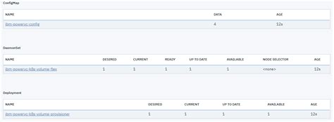 Ibm Private Cloud Community Edition Not Able To Integrate With Powervc