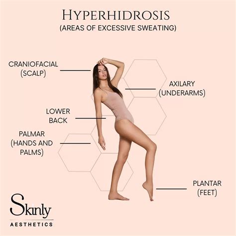 Hyperhidrosis Treatment