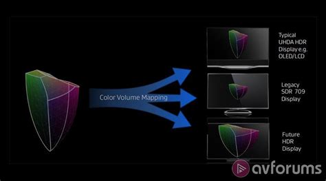 4k hdr dynamic metadata dolby vision hdr10 avforums