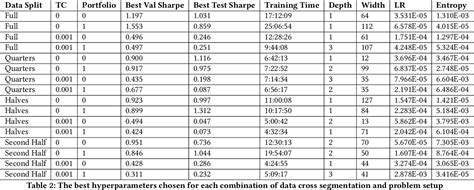 Table 2 From Data Cross Segmentation For Improved Generalization In