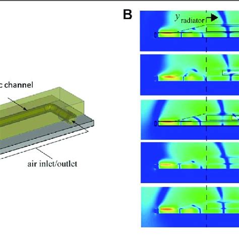 Intelligent Reflecting Surface As A Large Surface Of Artificial Download Scientific Diagram