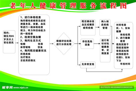 老年人健康管理服务流程图设计图 广告设计 广告设计 设计图库 昵图网