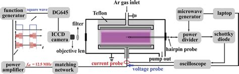 Schematic Of The Plasma Chamber Excited By The Amplitude Modulated Rf