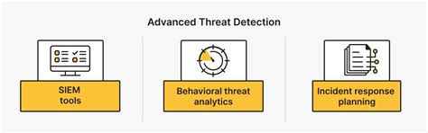 Windows Server Security Stats Hurdles And Best Practices