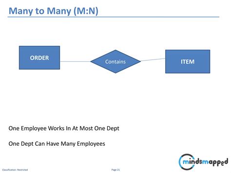 Workflow Diagram Ppt