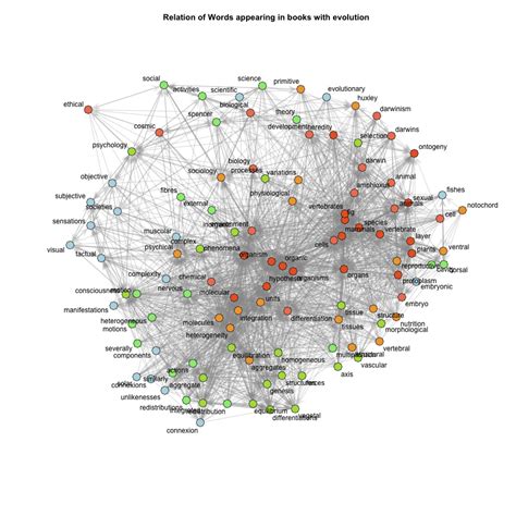 Sapping Attention Cluster Charts