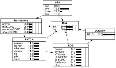 Proposed Bayesian Network Download Scientific Diagram