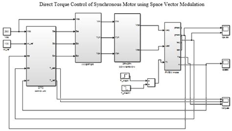 Simulink Model For Implementation Of Fuzzy And Neural Controllers In