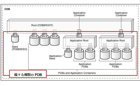 いまさら遅い？oracle databaseのコンテナ技術｜技術ブログ｜レック・テクノロジー・コンサルティング株式会社