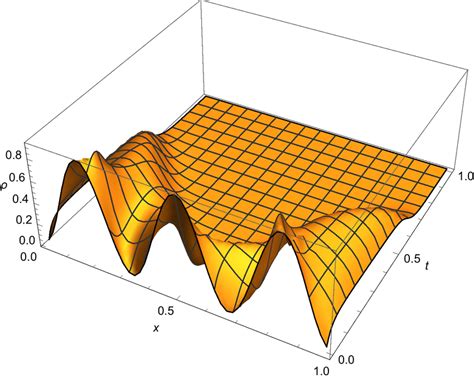 Numerical Example 1 Download Scientific Diagram