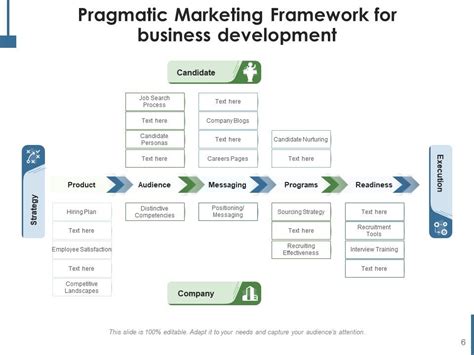 Pragmatic Marketing Framework Strategy Categories Development Arrow Business Presentation