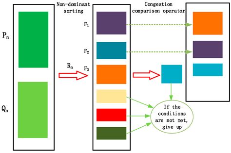 Research On Multi Objective Optimization Of Helical Gear Shaping Based On An Improved Genetic