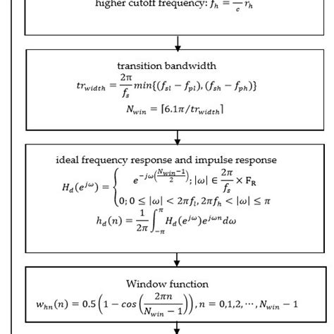 Parameters Configuration Of Frequency Modulated Continuous Wave Fmcw Download Scientific