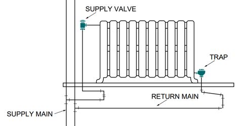 Typical Piping For Steam Heating General Hvacr And Solar