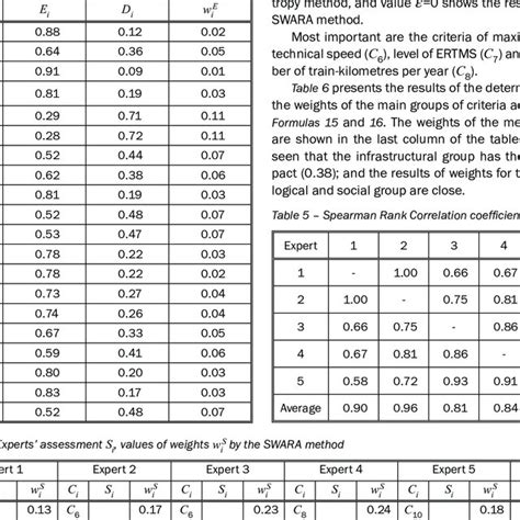 Parameters Of Shannon Entropy Method Download Scientific Diagram