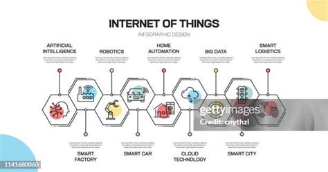 2583 Iot Infographic High Res Illustrations Getty Images 2583 Iot Infographic High Res Illustrations Getty Images