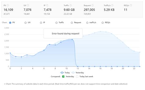 Error Found During Request From Website Statistic Aapanel Free Hosting Control Panel One