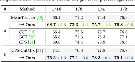Table 5 From Multi Modal Data Efficient 3d Scene Understanding For Autonomous Driving Semantic