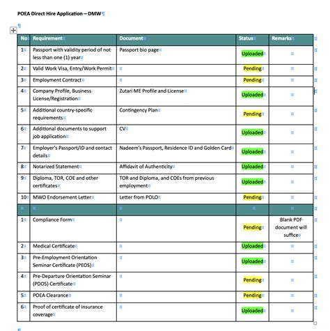 For Direct Hires Silly Question Ano Yung Poea Clearance Same Lang Ba Sya Ng Oec R Phmigrate