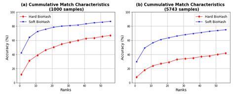 Electronics Free Full Text Locality Sensitive Hashing Of Soft
