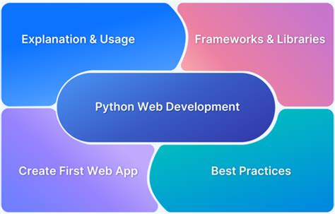 Python Web Development Tutorial BrowserStack