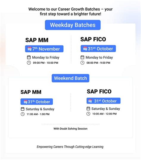 Sap Global Certification Fees In India 2025 A Detailed Guide For It