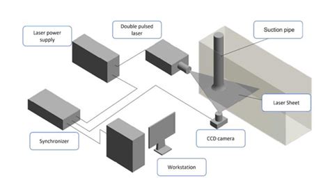schematic diagram of piv measurement system download scientific diagram