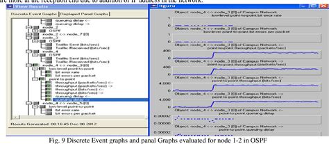figure 9 from design of open shortest path first protocol a link state