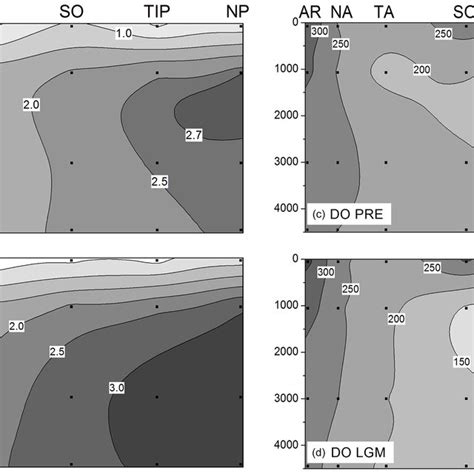 concentrations in µm of dissolved phosphorus dp and oxygen do in