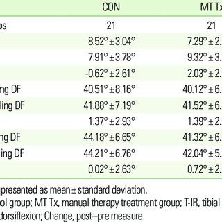 Tibial Internal Rotation Measurement Download Scientific Diagram