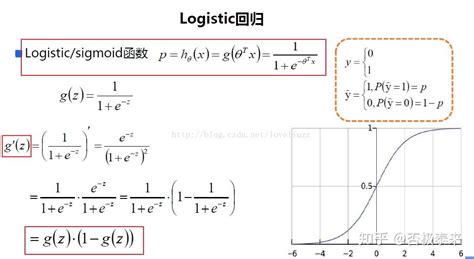 逻辑回归（logistic Regression） 知乎