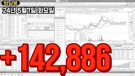 주식 단타 스캘핑 눌림 실전매매24년 5월 7일 화요일파이버프로 바이오스마트 윈텍 비츠로테크 Youtube