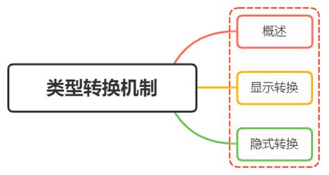 面试官说说JavaScript中的数据类型区别 Issue febobo web interview GitHub