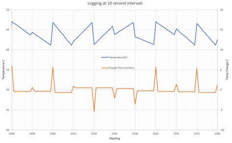 Ibs Th1 Incorrect Logging Of Data Questions And Answers Inkbird Community