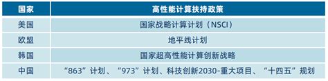 知识图谱下图神经网络、图计算、图数据、图数据库未来发展趋势如何？ 图计算 知识图谱推理方法 引擎 图论的关键技术点是优缺点 csdn博客