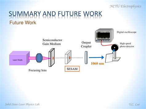 Ppt Self Mode Locking Investigation Of High Power Optically Pumped Semiconductor Laser