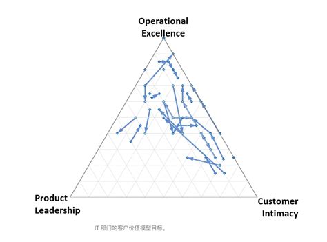 对齐 okr 是不够的！ okr和新绩效 知识社区