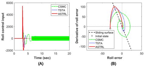 sensor noise implementation download scientific diagram