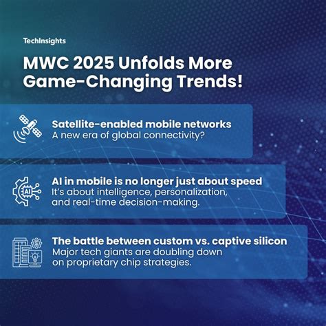 Mwc2025 Techinsights Mwc25 Ai Connectivity Customsilicon