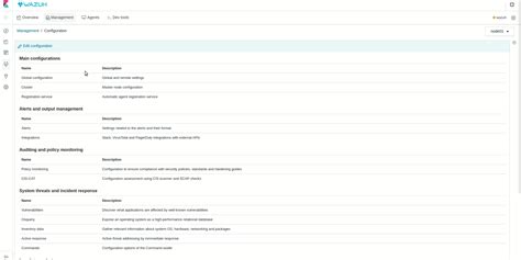 Azure Logs Wodle Configuration Should Appear In Wazuh App · Issue 1852 · Wazuhwazuh Dashboard