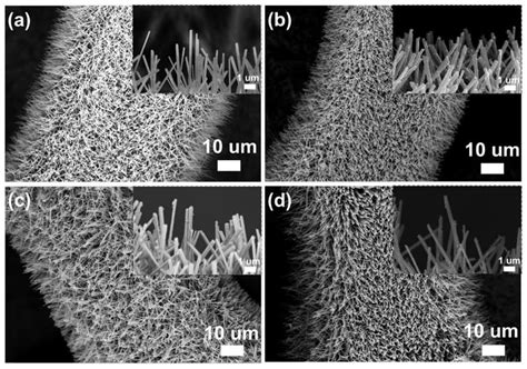 Nano Composite Material And Preparation Method And Application Thereof Eureka Patsnap